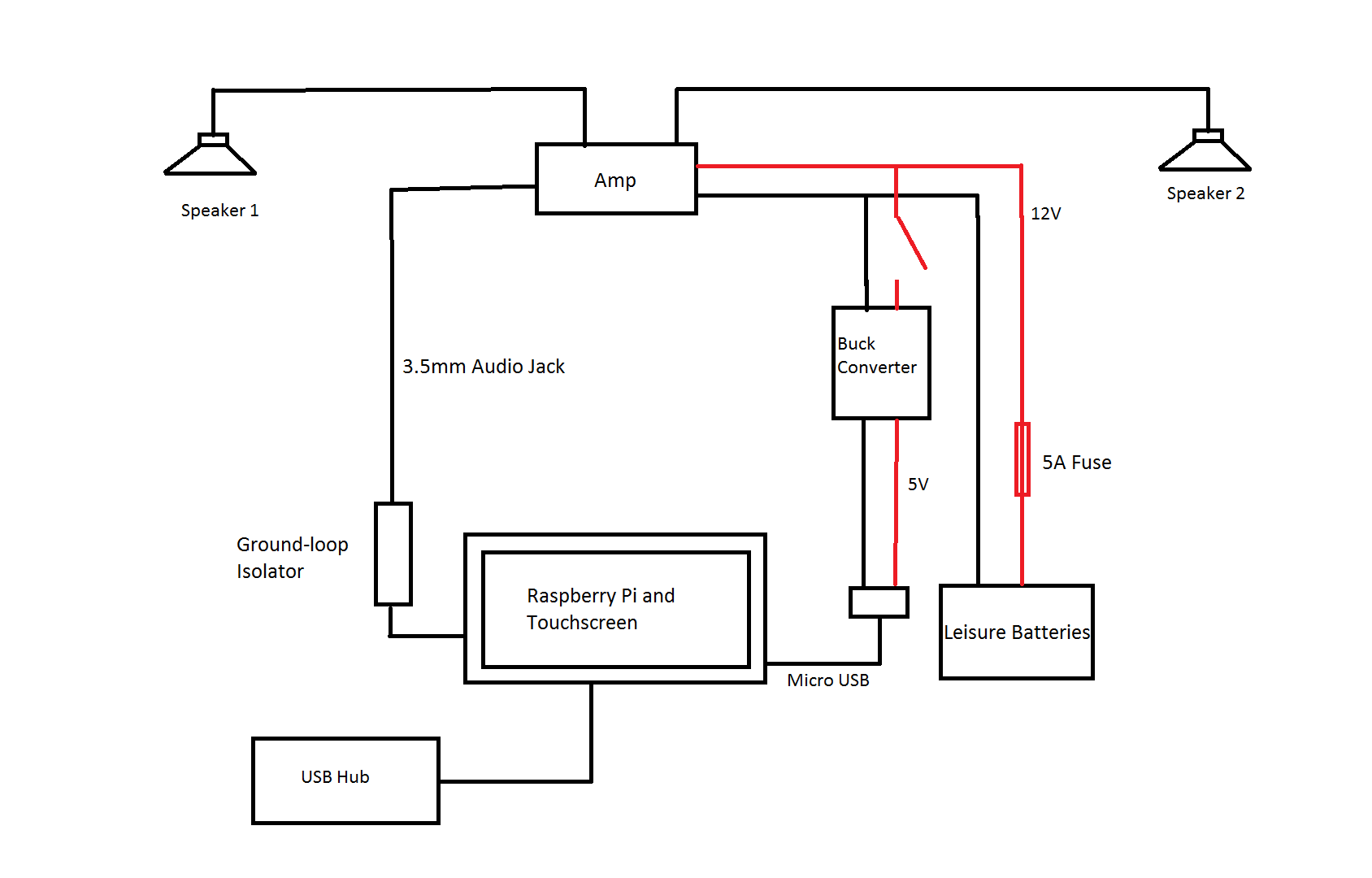 Upgrading My Stereo PART 2: Connecting the Power and Audio System – The ...